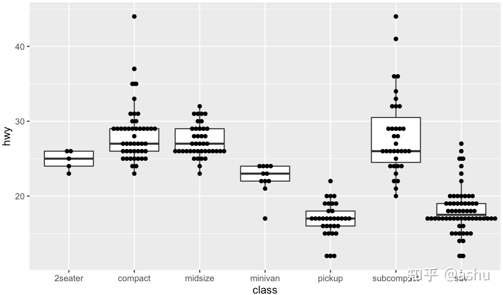 R语言_ggplot2绘图 - 知乎
