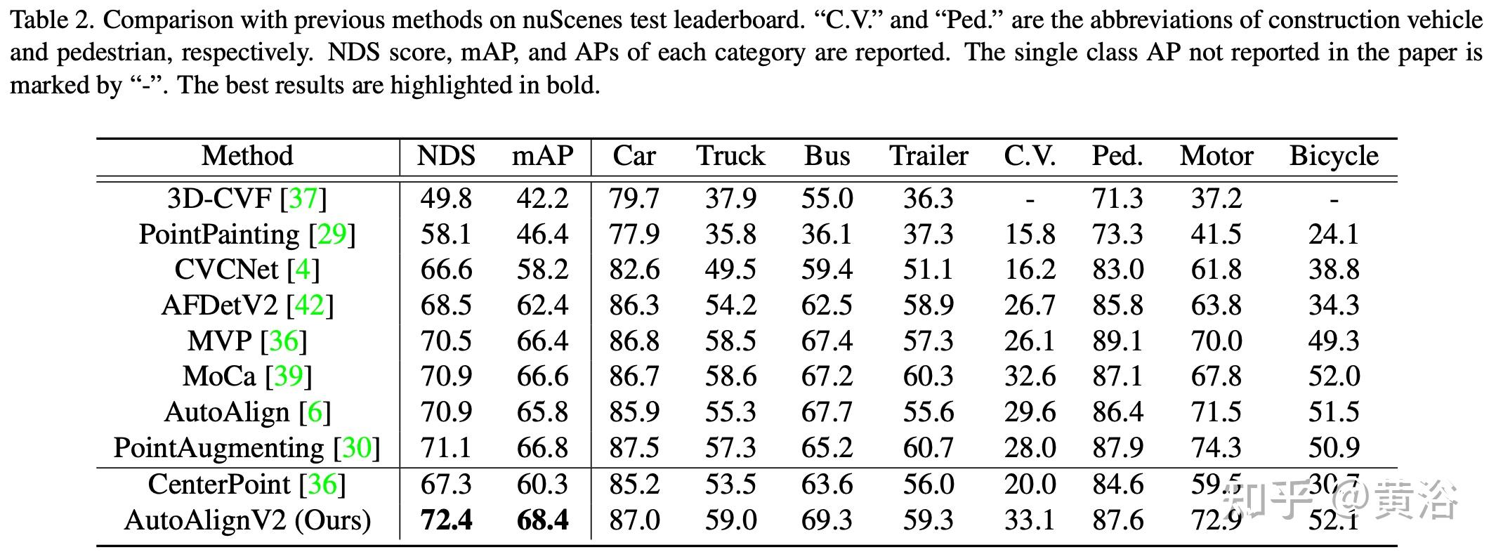 多模态融合的BEV目标检测方法 AutoAlign V1和V2 - 知乎