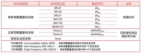 教你秒懂 “MSI”基因分型图谱 - 知乎