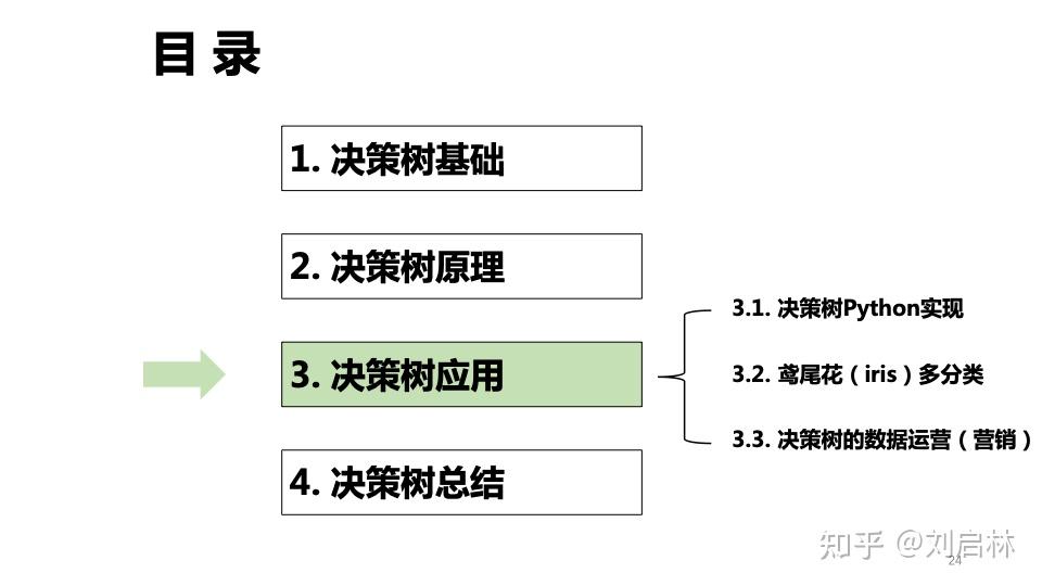 决策树（ID3、C4.5、CART）的原理、Python实现、Sklearn可视化和应用 - 知乎