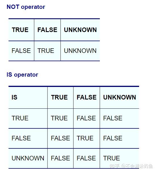 [SIGMOD 07] Execution strategies for SQL subqueries --SQL Server去相关子查询学习3 - 知乎