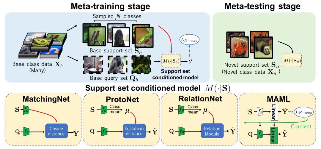 小样本数据集：miniImageNet数据集 - 知乎