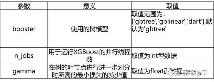 决策树、随机森林、GBDT、LightGBM和XGBoost的重要参数以及调整策略 - 知乎