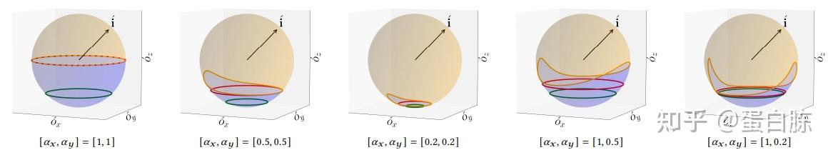 Importance Sampling PDFs (VNDF, Spherical Caps) - 知乎