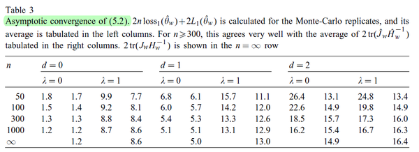 基于样例的迁移学习——Covariate Shift——原始文章解读 - 知乎