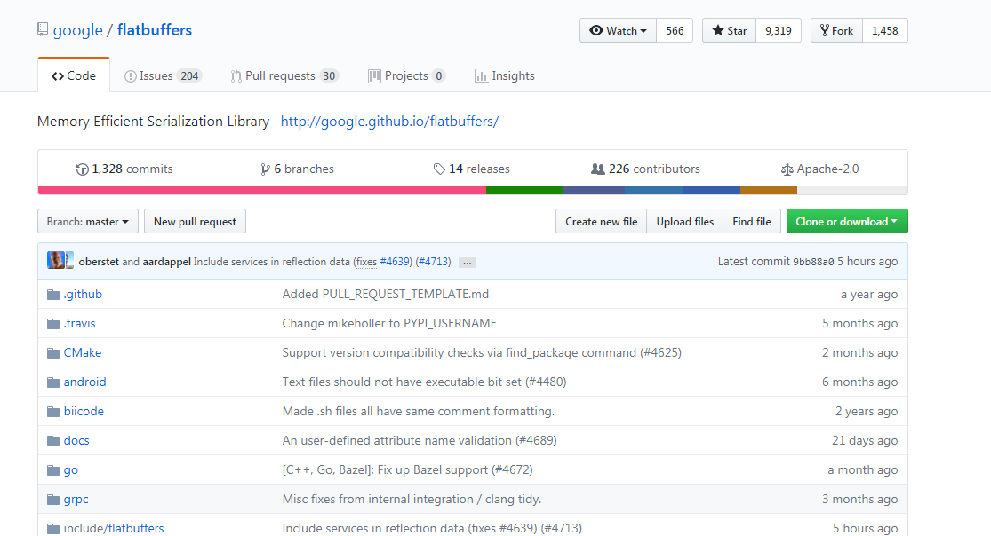 使用flatbuffers进行序列化 - 知乎
