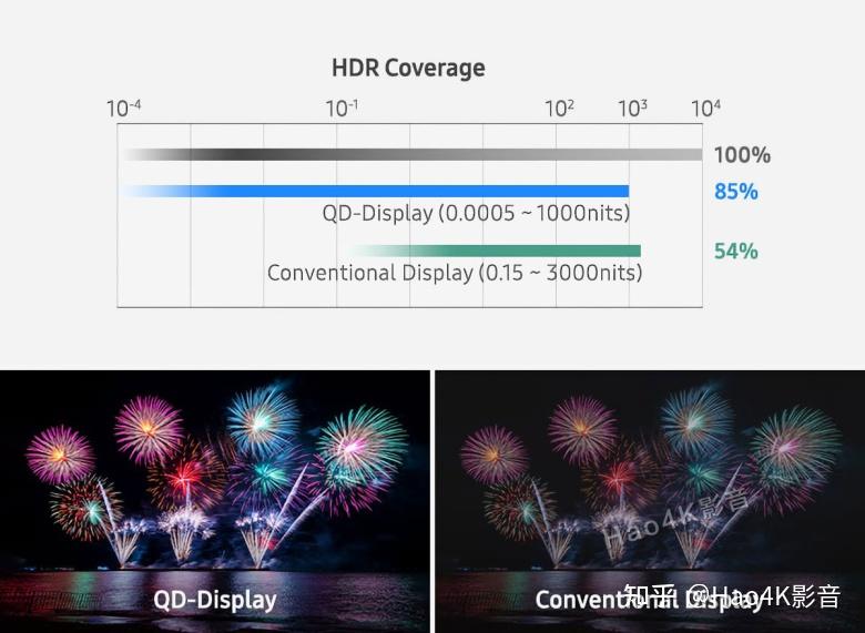 科普：什么是QD-OLED？ - 知乎