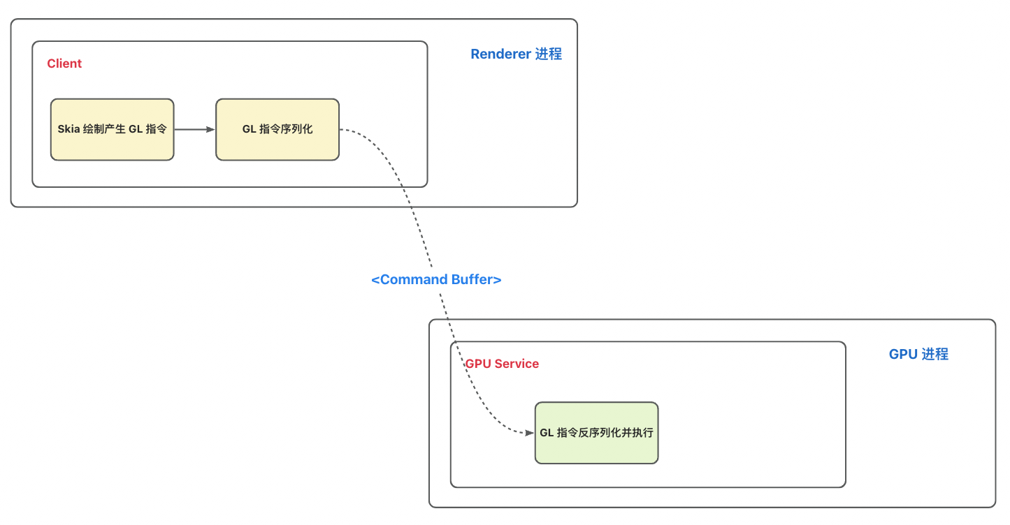 Chromium Webview In Renderer 渲染技术解析 知乎