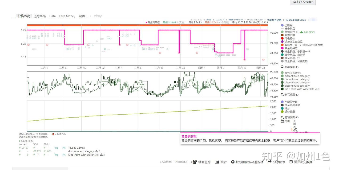 Keepa如何使用详细攻略解析 - 知乎