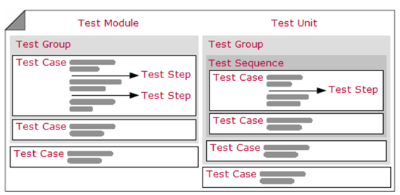 CANoe自动化测试 - 知乎
