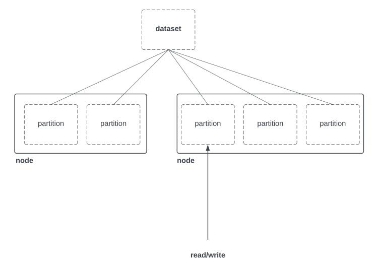 Database Partitioning - 知乎