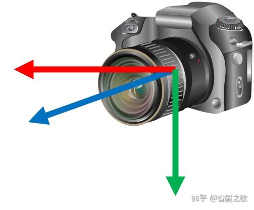 AirSim相机、IMU内外参分析(VIO、vSLAM) - 知乎