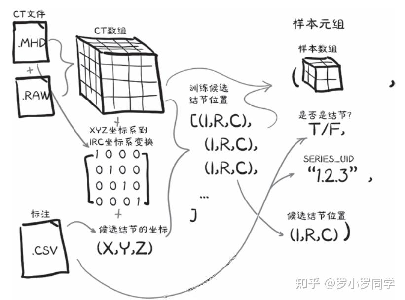 《deep Learning With Pytorch》·第 10 章 将数据源组合成统一的数据集 知乎