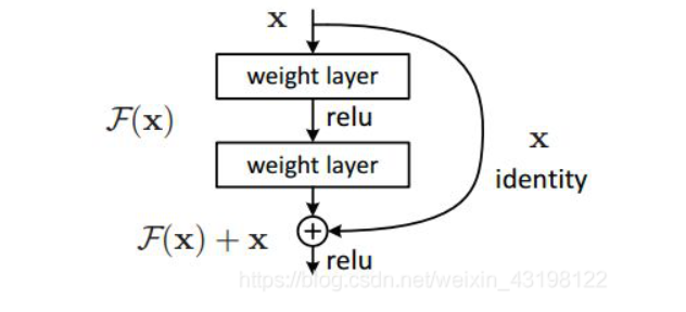 Simple and Deep graph Convolutional Networks - 知乎