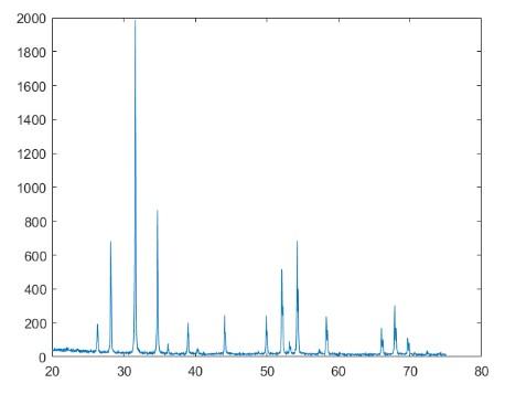 MATLAB读取XRD衍射源数据(RAW与ORG文件) - 知乎