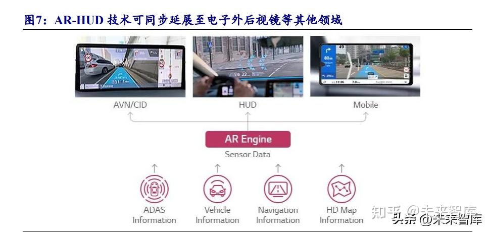 汽车HUD行业专题研究：AR~HUD进阶，叩开车载元宇宙大门 - 知乎