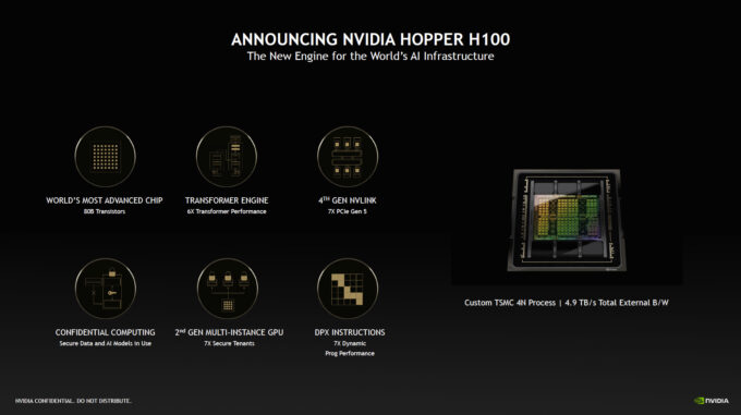 NVIDIA Hopper GPU架构的胜利，H100有多强？ - 知乎