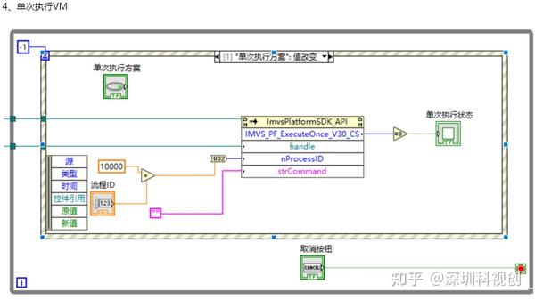LabVIEW基于算法平台C#版本SDK进行二次开发 - 知乎