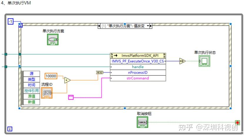 LabVIEW基于算法平台C#版本SDK进行二次开发 - 知乎