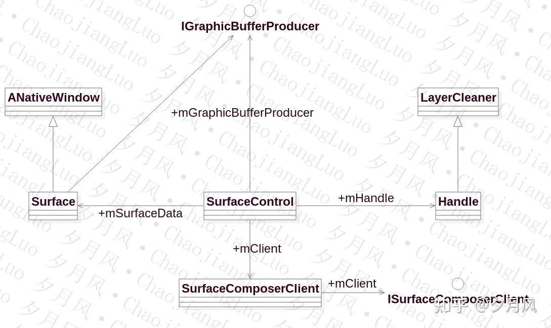 Android 图形显示系统（十） BufferQueue（一） - 知乎
