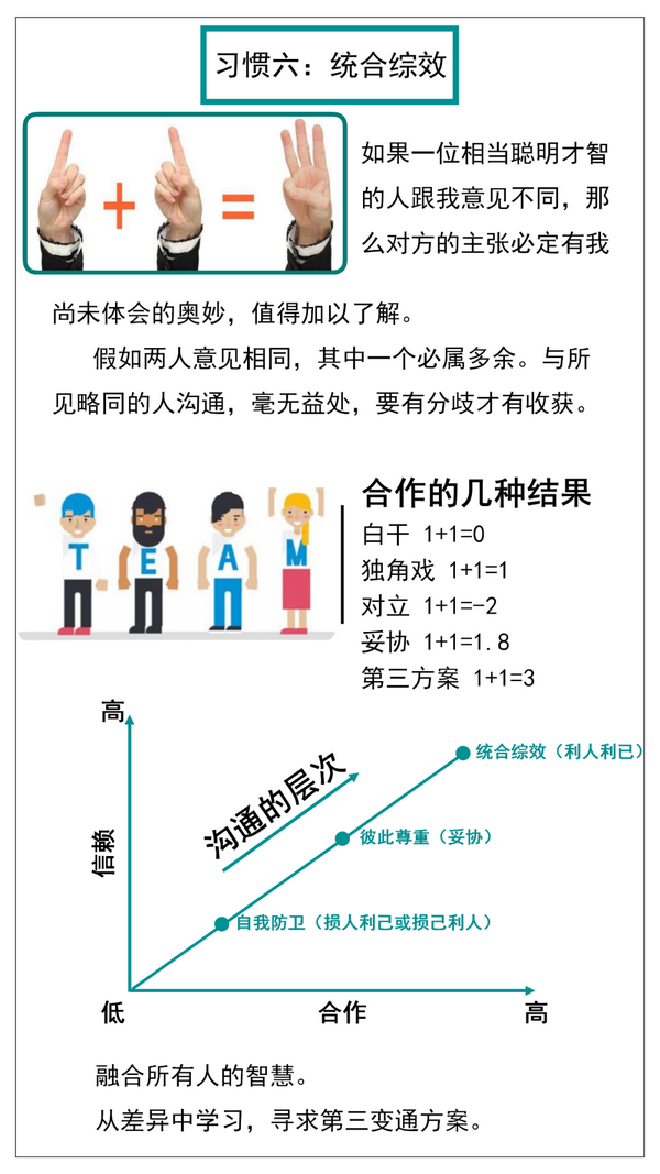 附下载:《高效能人士的七个习惯》ppt 知乎
