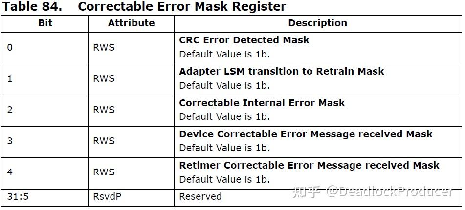 Universal Chiplet Interconnect Express (UCIe)中文翻译第七章 - 知乎