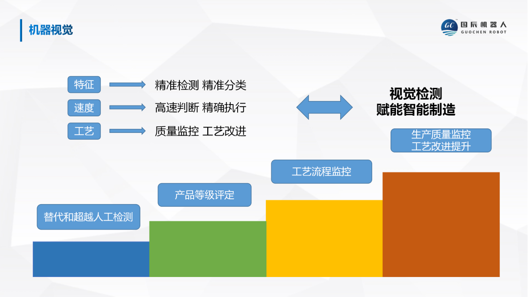 机器视觉技术赋能,粉末颗粒杂质检测,选这四款就够了 知乎