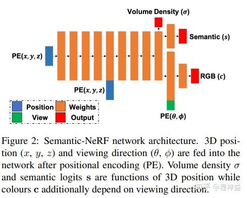 Semantic-nerf理论与实践 - 知乎