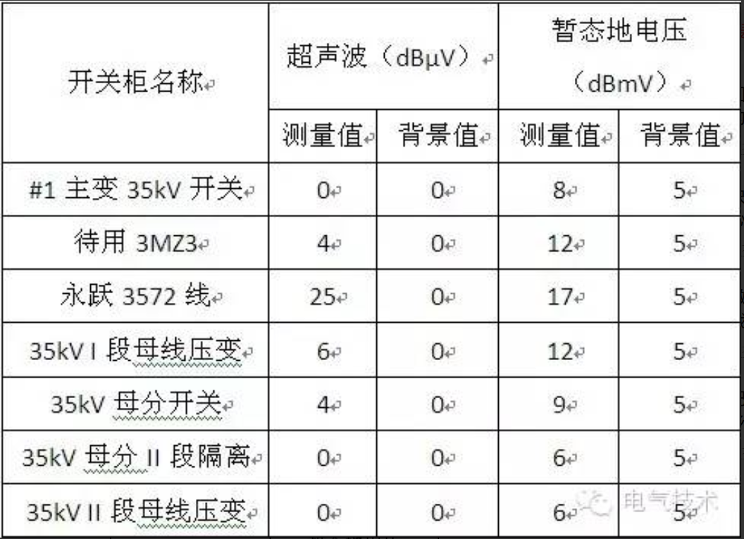 【光伏施工】现场35kV开关柜放电原因分析及预控措施 - 知乎