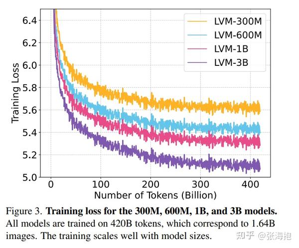 【大模型 264】LVM - 知乎