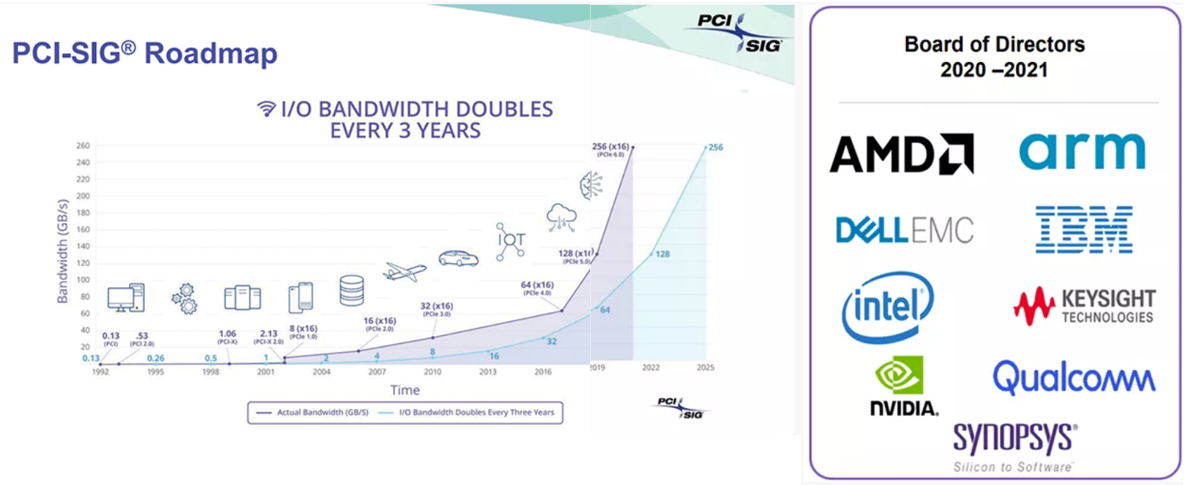 IC手记 • PCIe 5.0与高速互联芯片 - 知乎