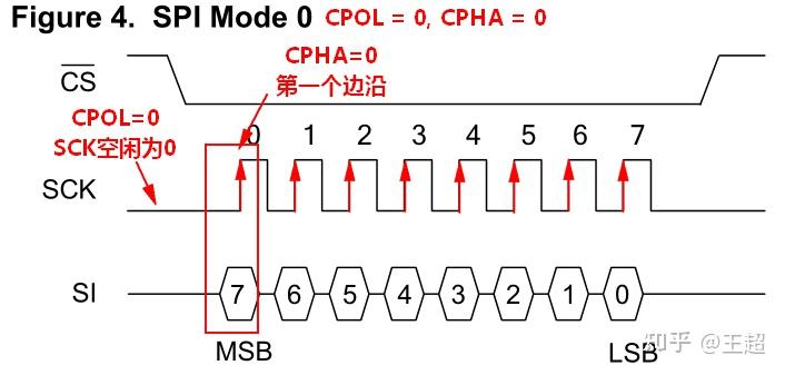 一文看懂SPI协议 - 知乎