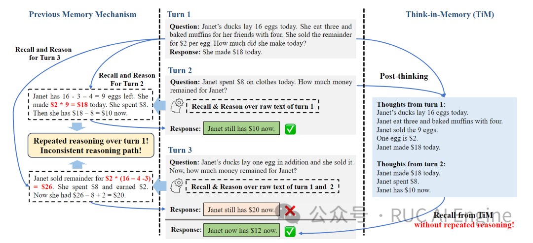 LLM-based Agent Memory相关论文集锦 - 知乎