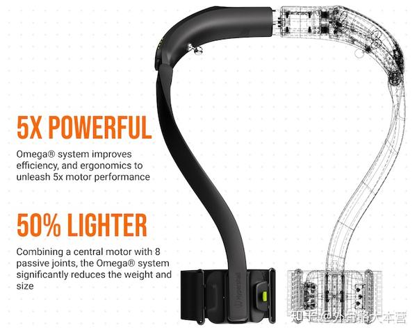 Hypershell：适合日常探险的 1马力外骨骼 - 知乎