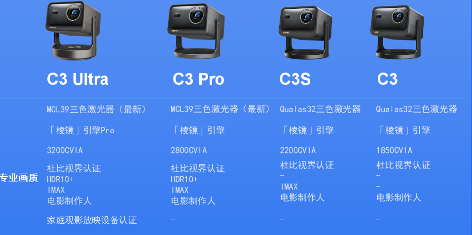 Vidda C3系列高端投影仪全解析：C3 Ultra、C3 Pro、C3S、C3都适合什么用户？ - 知乎