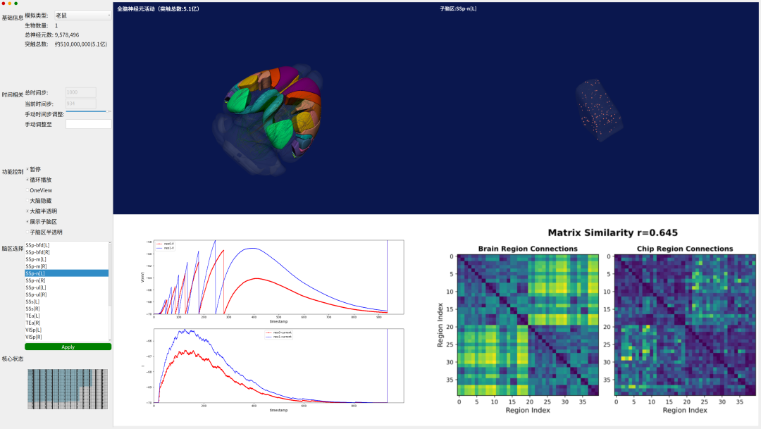 浙大“悟空”问世！类脑计算核心成果于类脑芯片与系统创新论坛正式发布 - 知乎