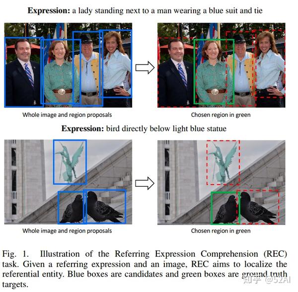 MiniGPTv2 图文多模态模型解决多视觉任务 - 知乎