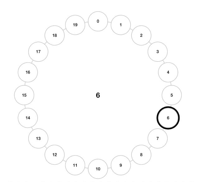 一张图理解Kafka时间轮(TimingWheel) - 知乎