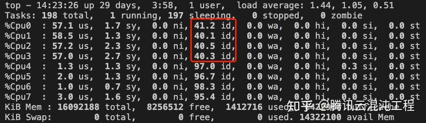 Pod/Node CPU 故障注入 - 知乎