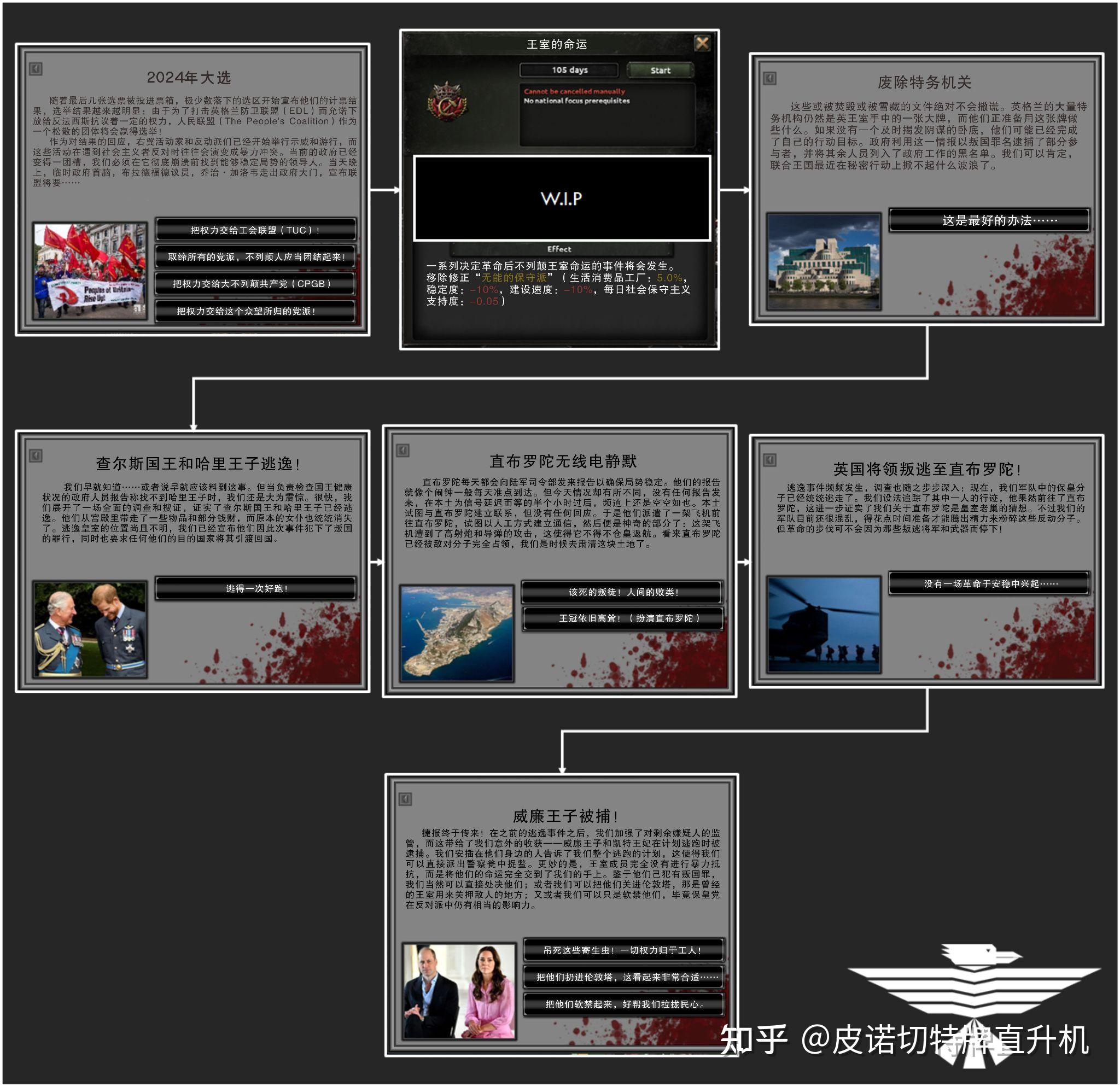 Extremis Ultimis极端未来leak（2）圣马力诺 英国 - 知乎