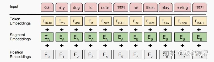 极智AI | 变形金刚大家族 Transformer ViT CLIP BLIP BERT 模型结构 - 知乎