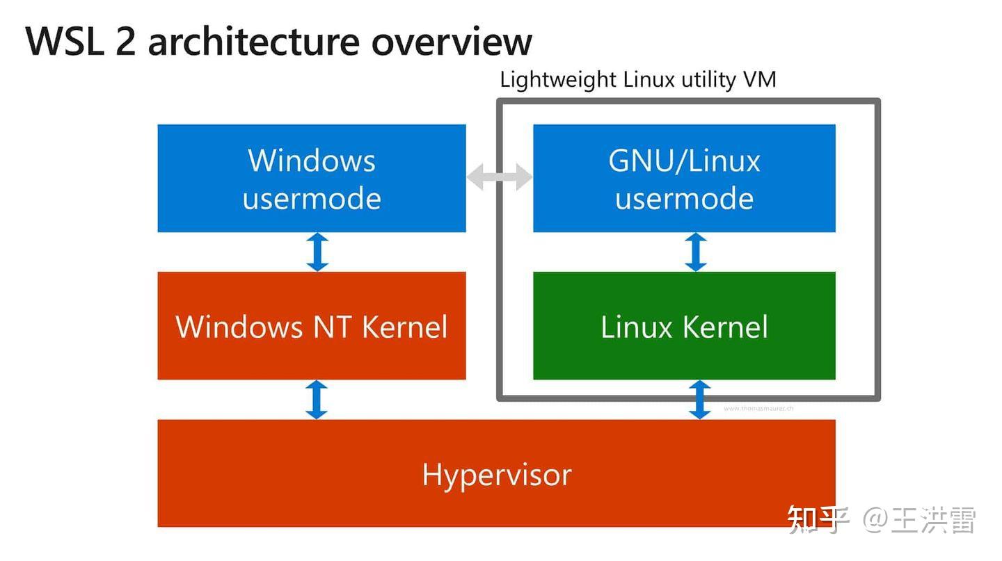 Windows 的 WSL 为何不用开放源代码 - 知乎
