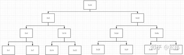 实验二：Bomb-Lab（后篇） - 知乎