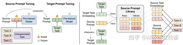 Tuning Large Language Model 知乎