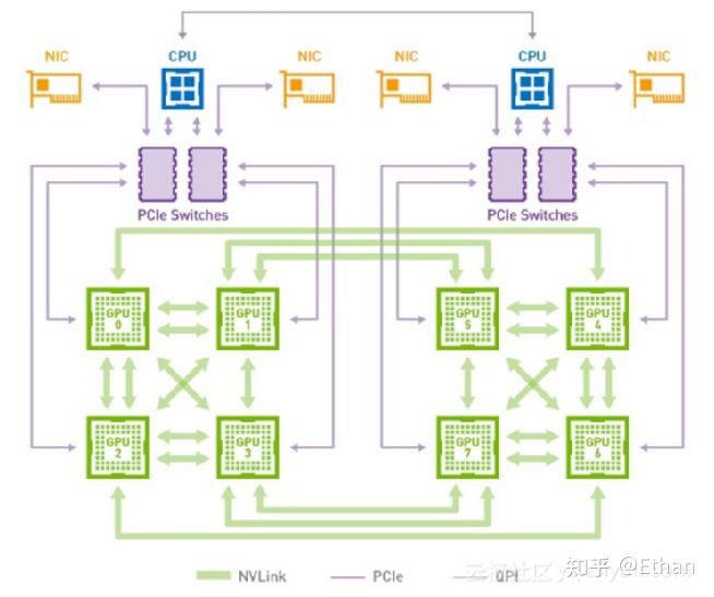 Scale-Up互联之Nvidia：（4）Nvlink+Nvlink Switch构建的拓扑发展（Hybrid cube mesh->full ...