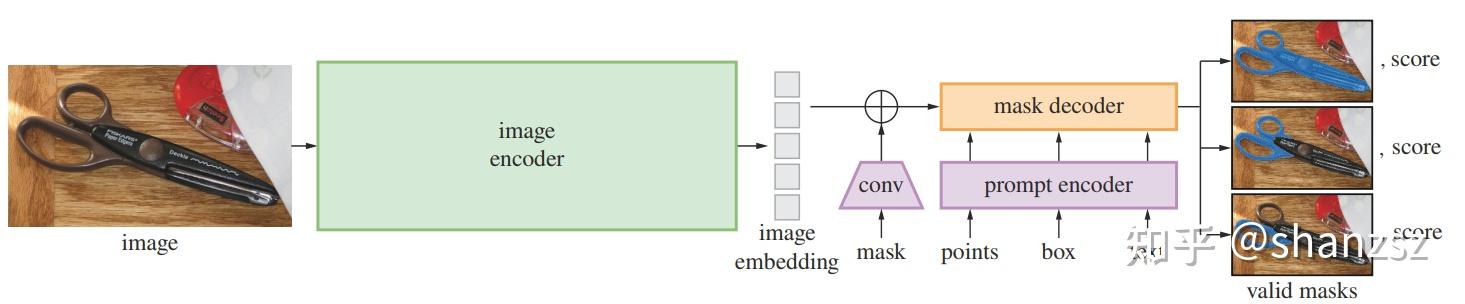 Papers - Segment Anything Model - 知乎