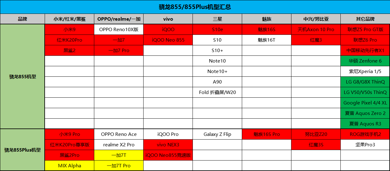 盘点：骁龙855/855Plus机型梳理及推荐 - 知乎