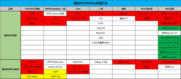 盘点：骁龙855/855Plus机型梳理及推荐