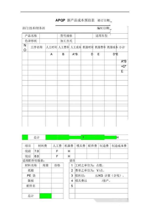 【项目管理】APQP全套表格-表单模板Word - 知乎