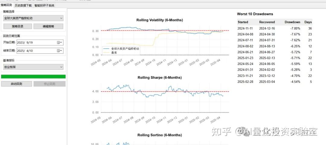 近两年年化是177.6%，wxpython+backtrader+quantstats的智能投研平台（系统源码+策略下载） - 知乎